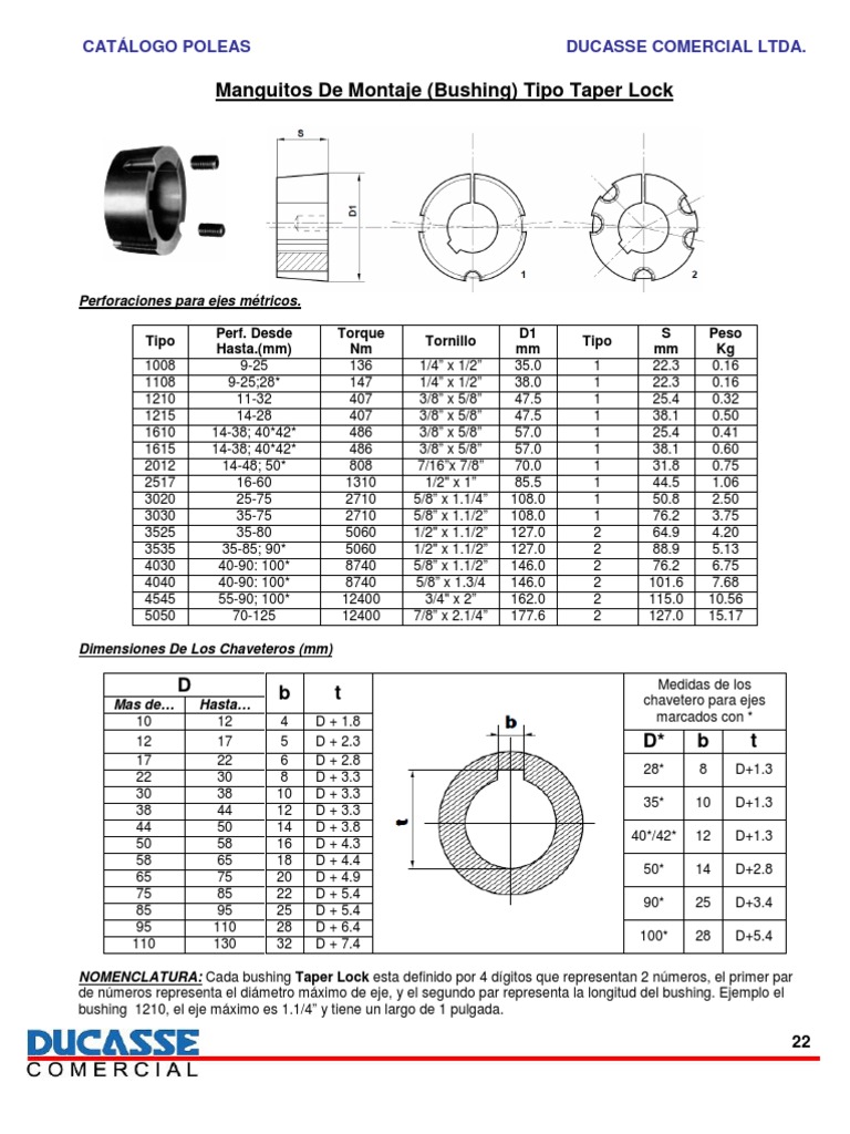 Taper Lock | PDF