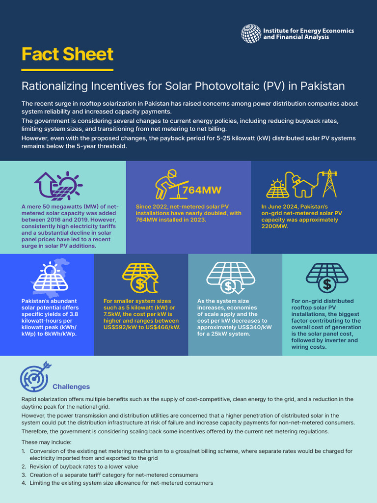 IEEFA Fact Sheet - Rationalizing Incentives For Solar PV in Pakitan | PDF