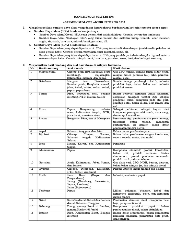 Rangkuman Materi Ips | PDF