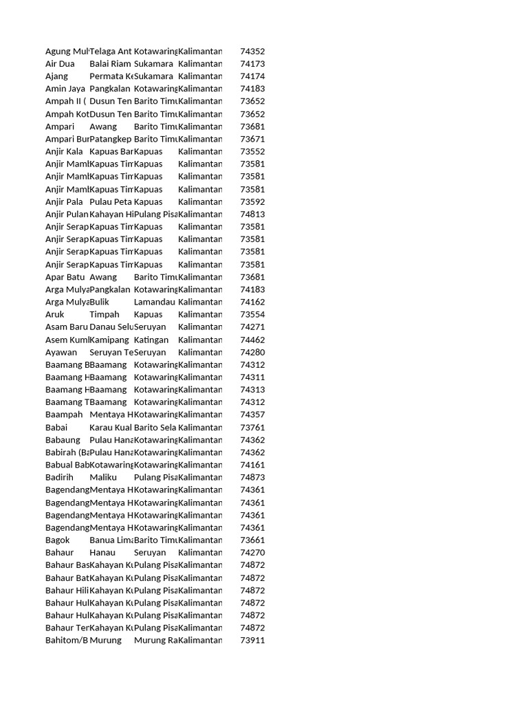 Kode Pos Lengkap | PDF