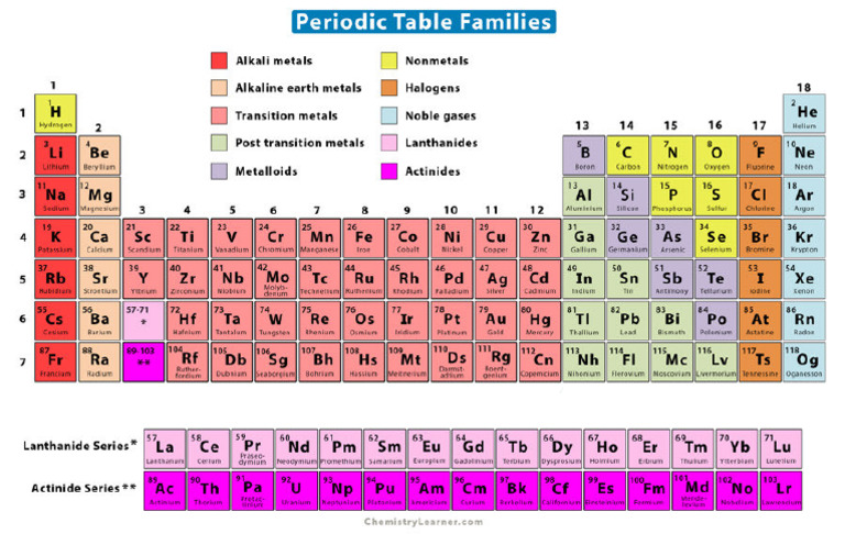 NETSAT Chemistry 3 | PDF