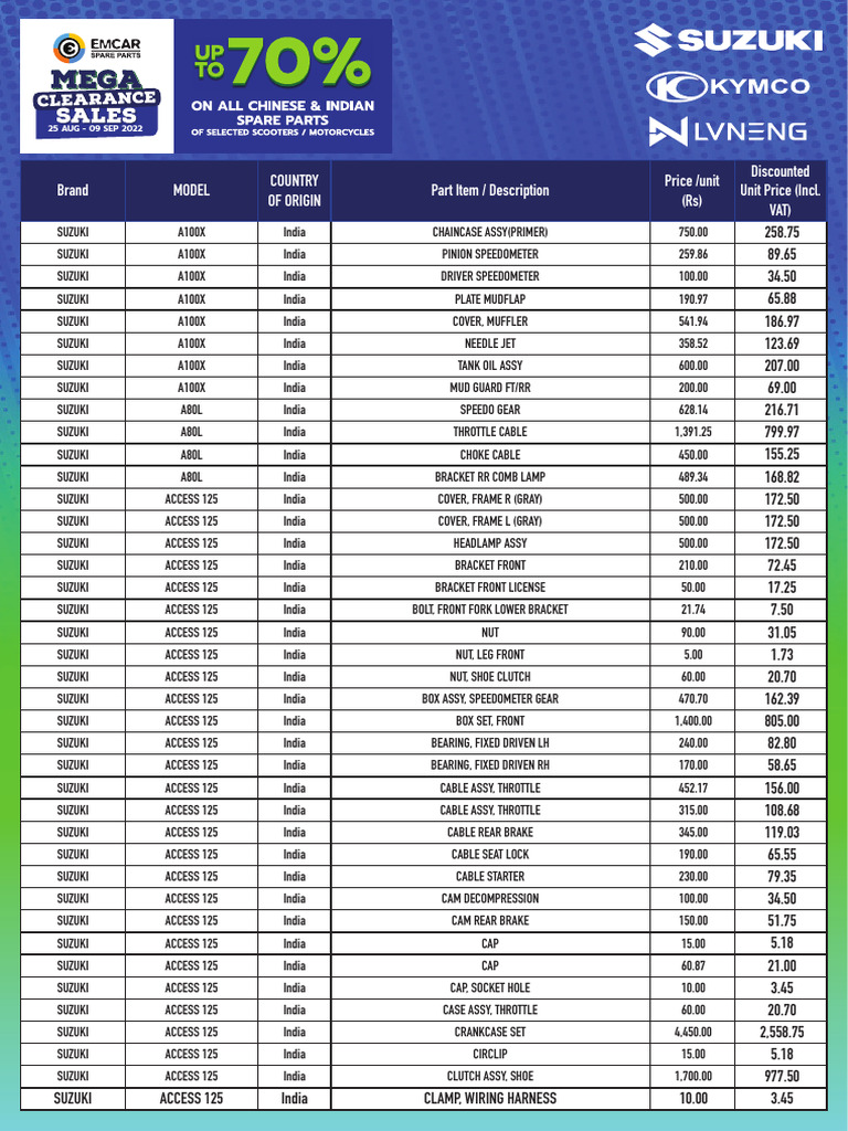 Suzuki Spare Parts Price List 2022 | PDF | Axle | Clutch