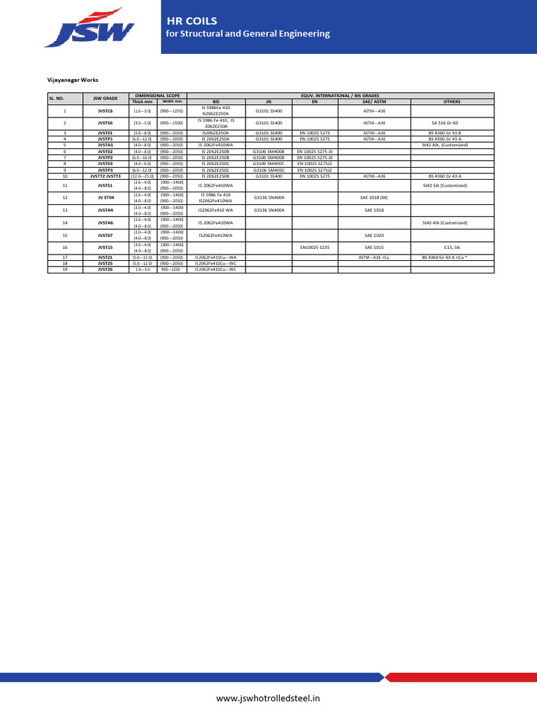 Comparison Chart | PDF