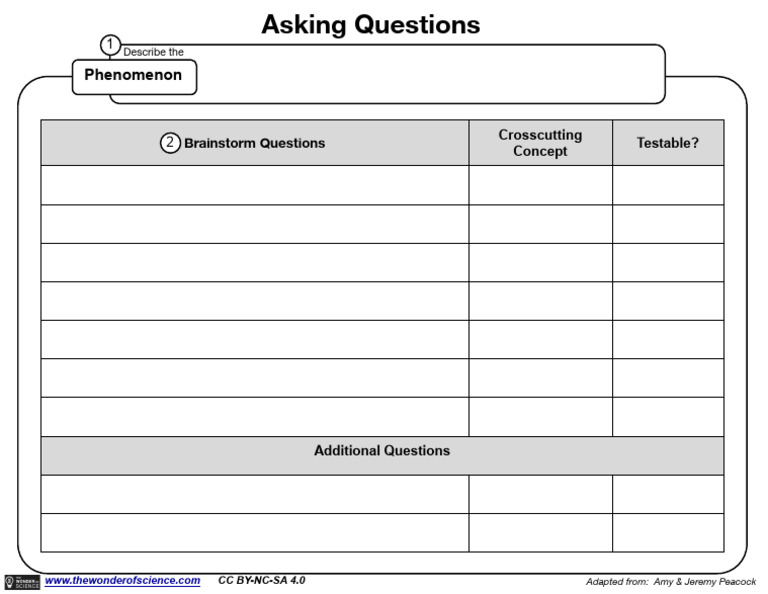 Asking Questions Graphic Organizer | PDF