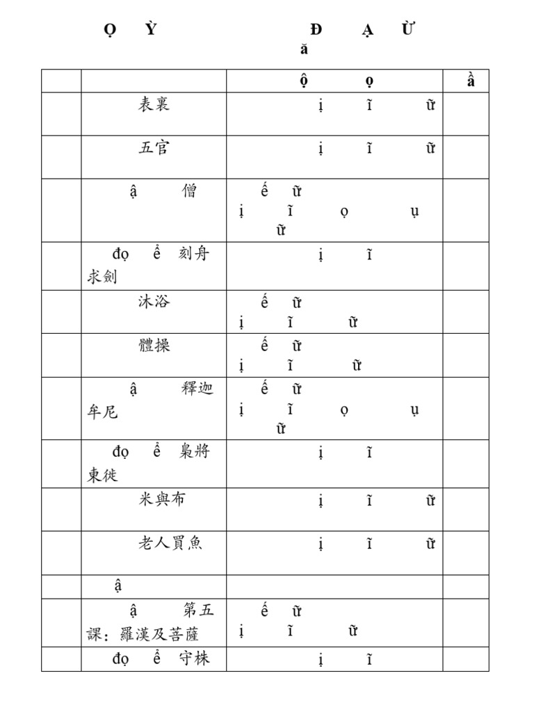 DTTX K7 HK3 Han ML | PDF