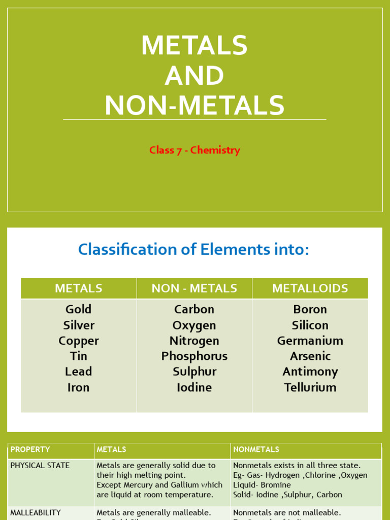 Class 7 Chemistry - Metals and Non Metals - 2022-23 | PDF
