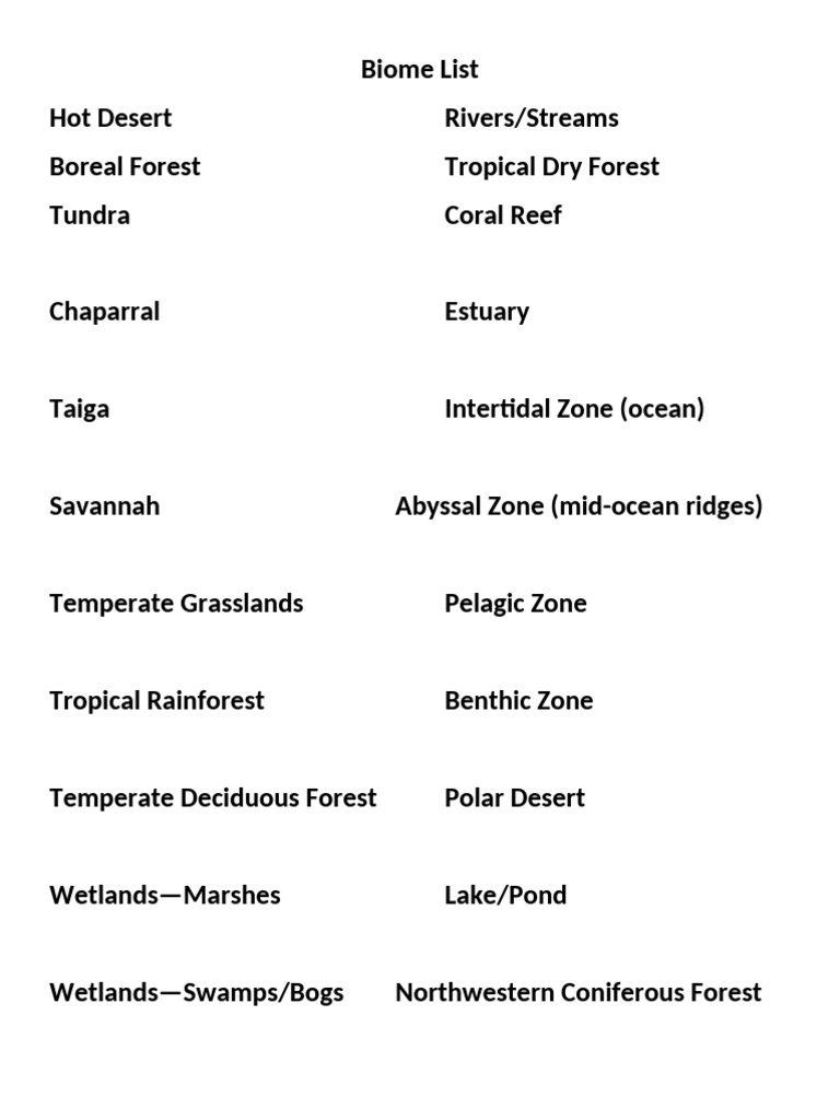 Biome List - Biome Project Andresearch Sheet | PDF