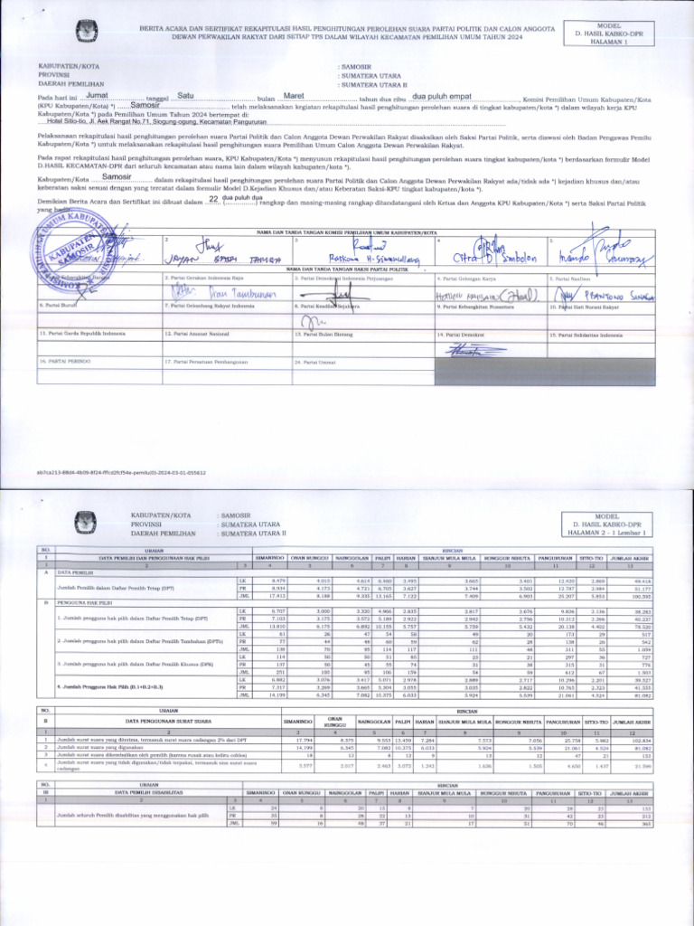 D Hasil DPR Ri Samosir | PDF