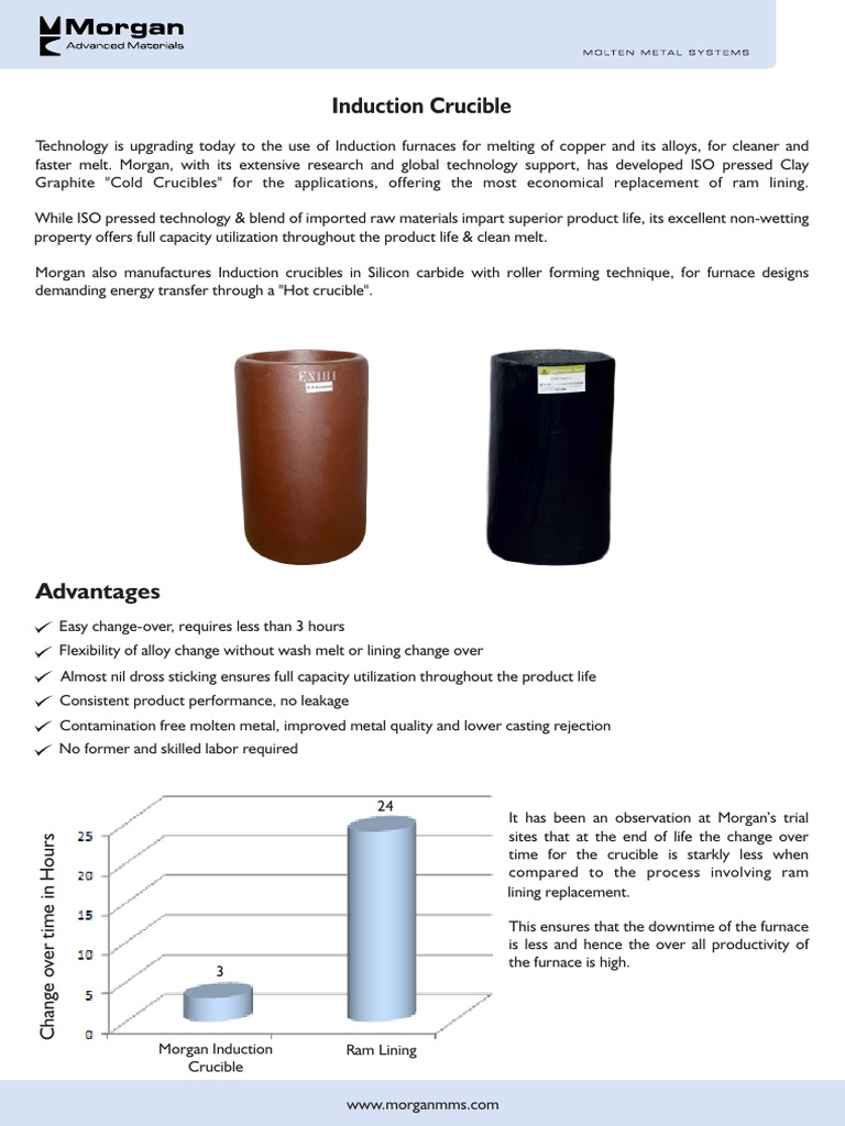 Morgan - Ceramics - Induction - Crucible - Guidelines - For Ramming ...