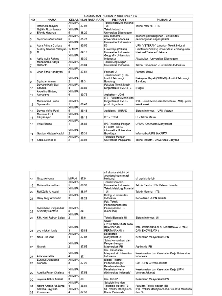 PRODI SNBP IPA | PDF