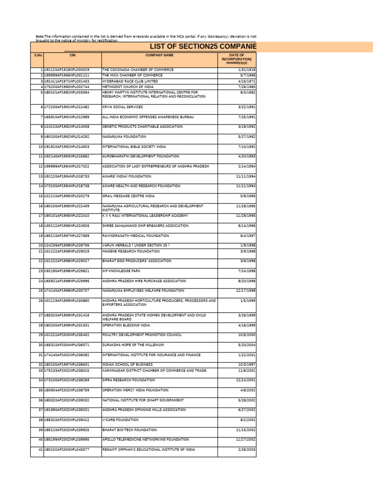 List of Companies Section25 | PDF