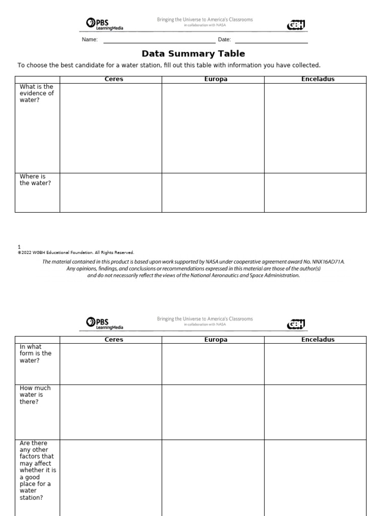 Data Summary Table | PDF