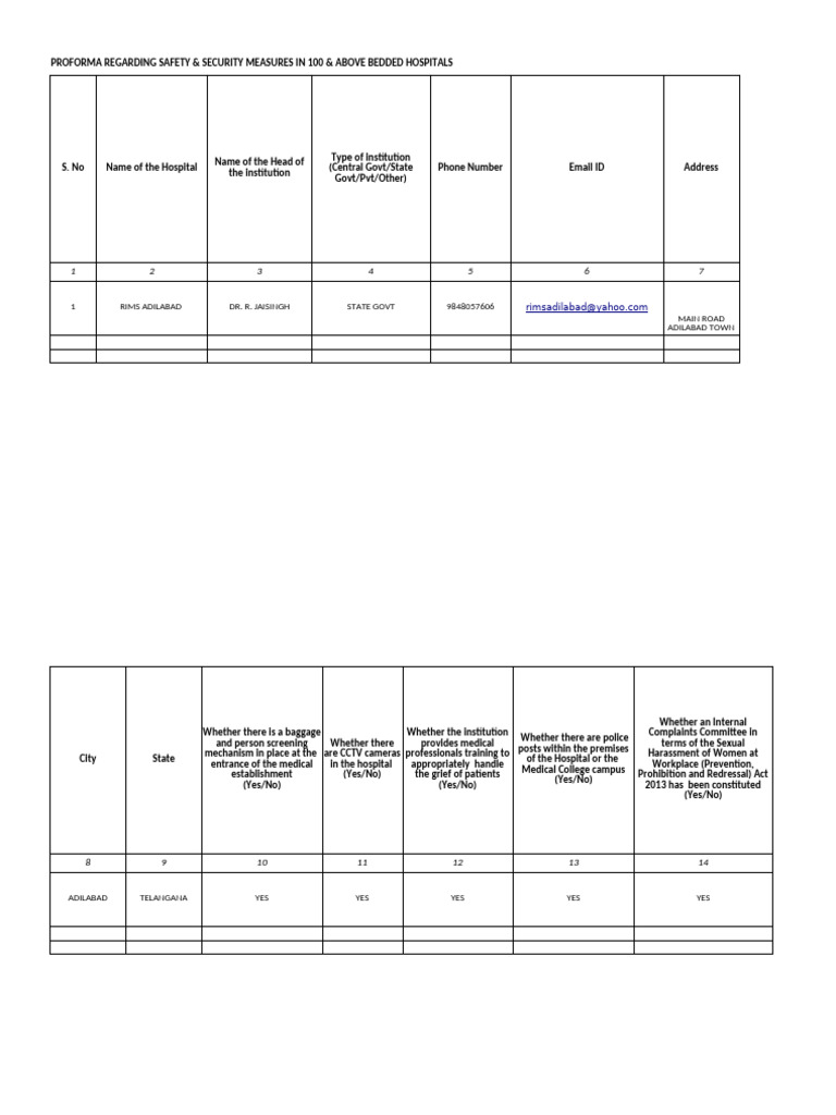 RIMS ADILABAD Information From Hospitals | PDF
