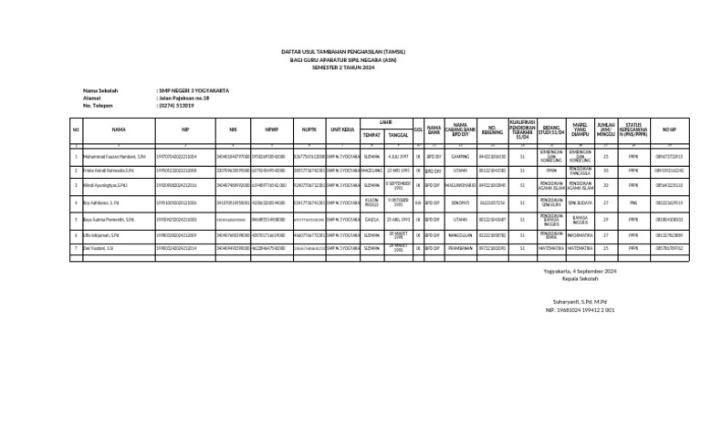 Format Tamsil Asn Smt 2 Tahun 2024-1 | PDF