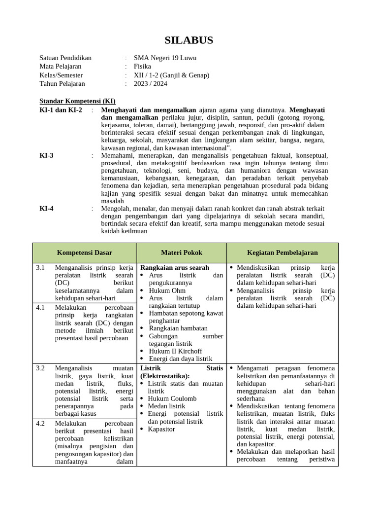 Silabus - Semester Ganjil - TP. 2024-2025 | PDF