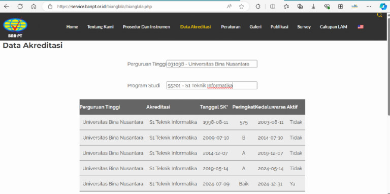 Capture Akreditasi Ban Pt4 | PDF