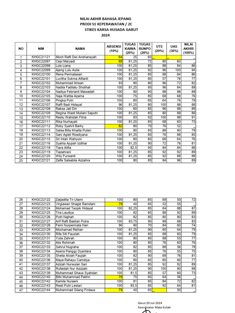 nilai bahasa jepang s1 2c 2024 | PDF