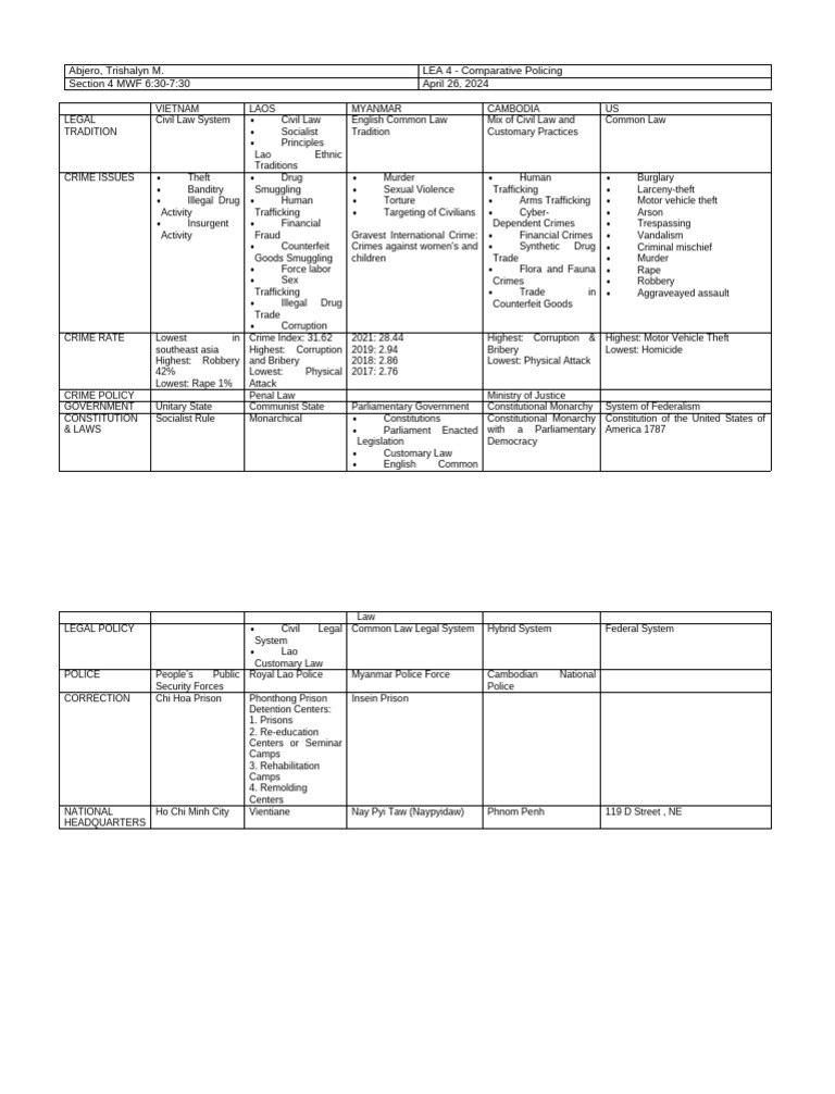 Lea 4 Assignment Finals | PDF