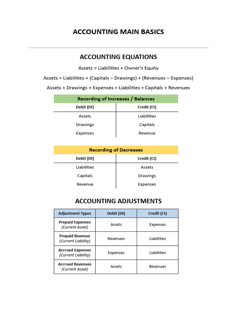 Accounting Basics | PDF