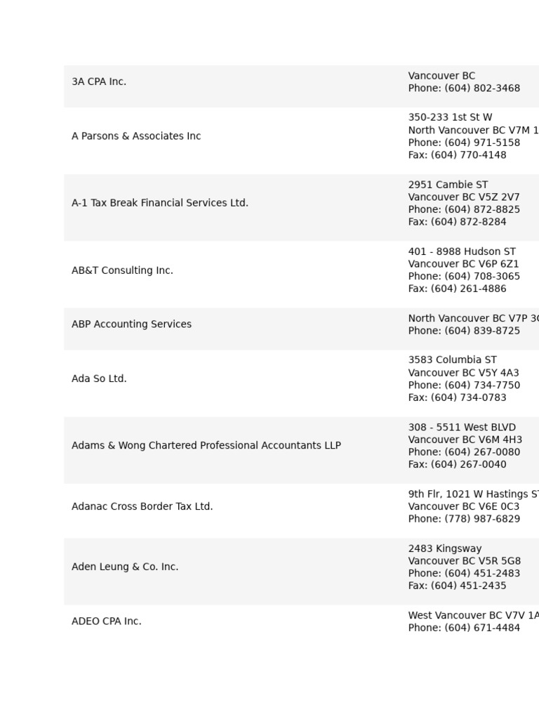3A CPA Inc | PDF | Financial Services | Accounting