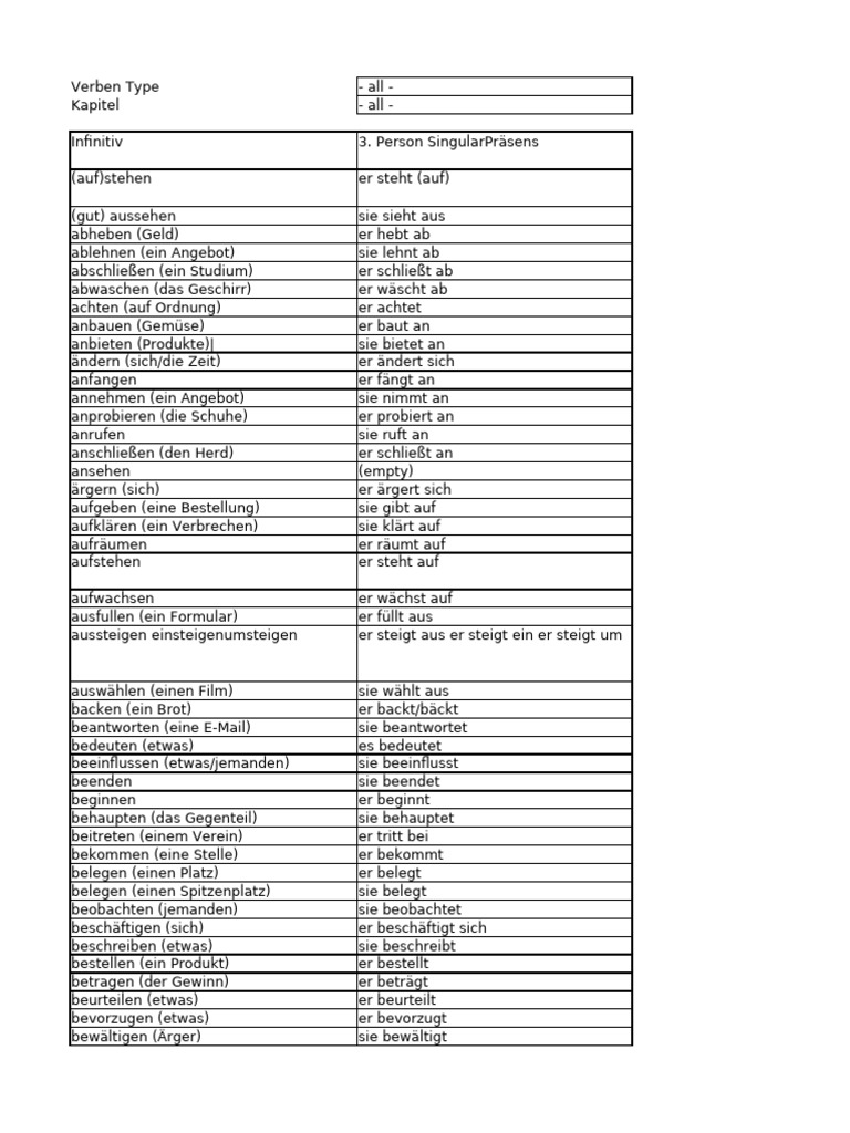 Verben Liste | PDF