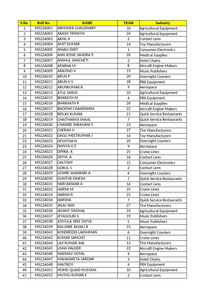 CIIM Teams Companies 2024 | PDF