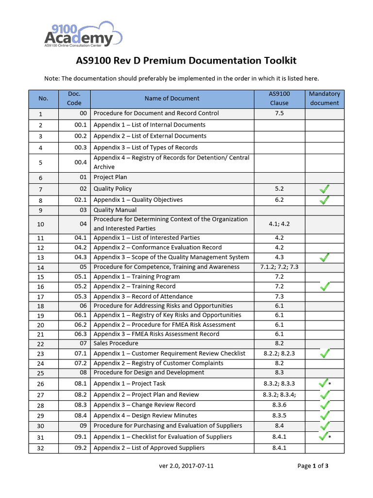 List_of_documents_AS9100_Premium_Documentation_Toolkit_EN | PDF