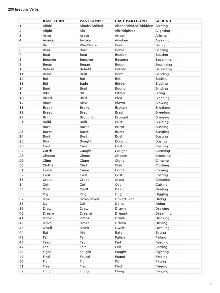 200 Irregular Verbs - Sheet 2024 | PDF