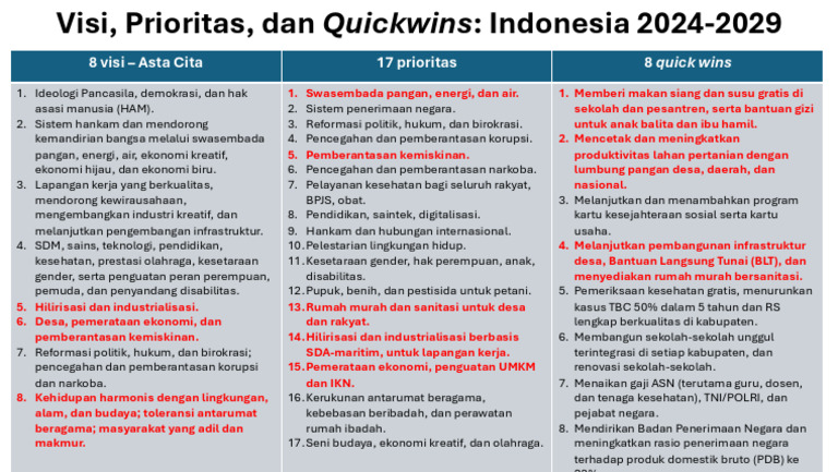 ASTA CITA Merah | PDF