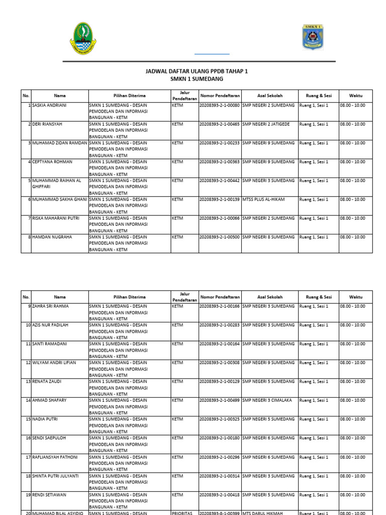 Jadwal Daftar Ulang PPDB | PDF