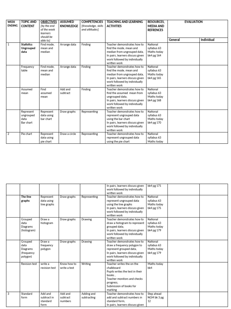 FRM 3 Maths Scheme Term 3-1 | PDF