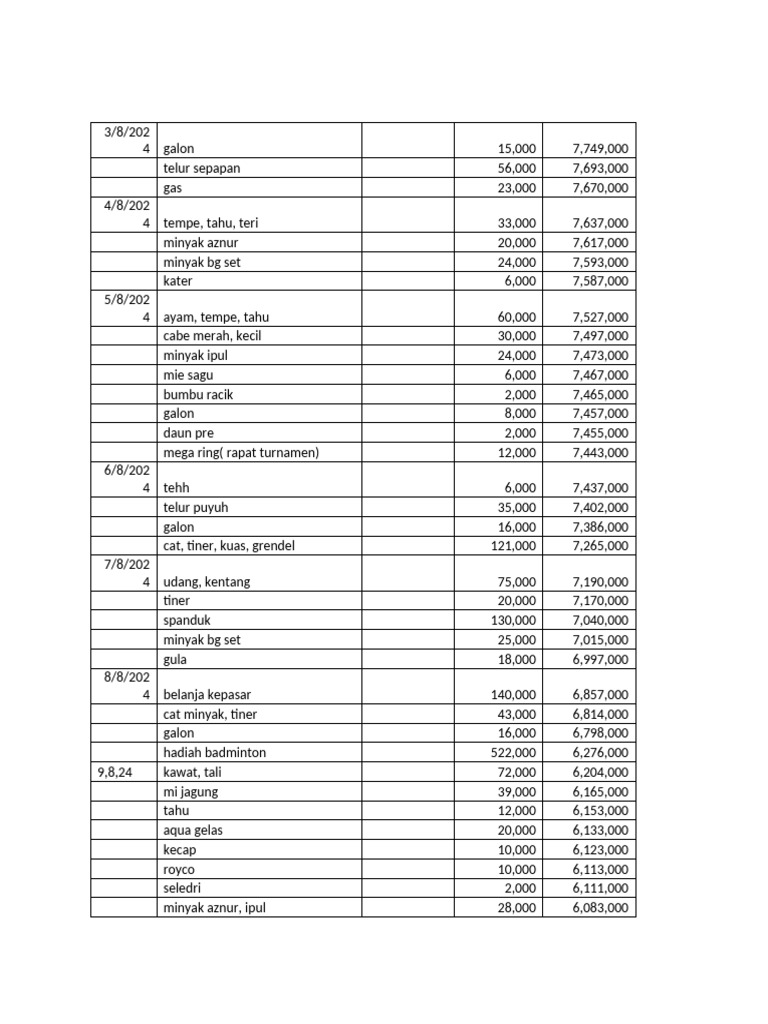 Berapa Lama Sampah Terurai | PDF Berapa Lama Sampah Terurai | PDF