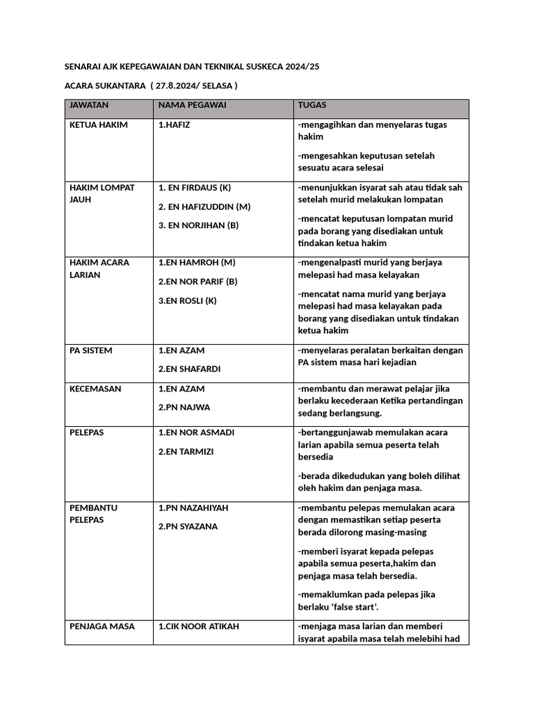 Senarai Ajk Sukantara 2024 | PDF
