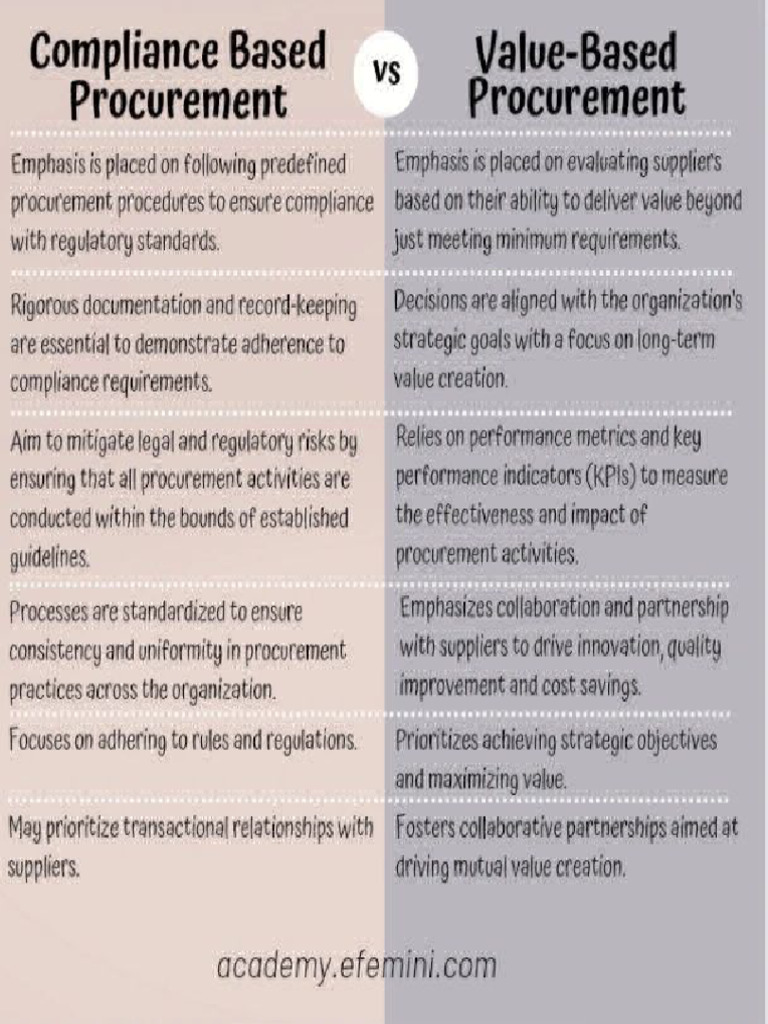 Procurement | PDF