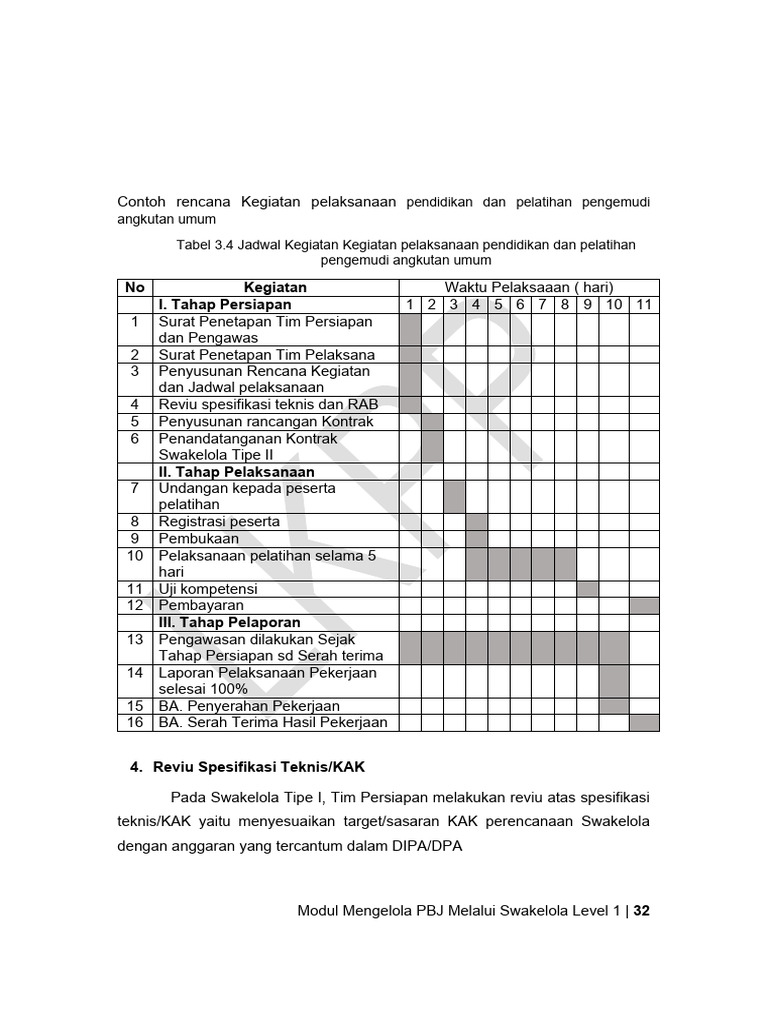 Panduan Swakelola Tipe II dan RAB | PDF