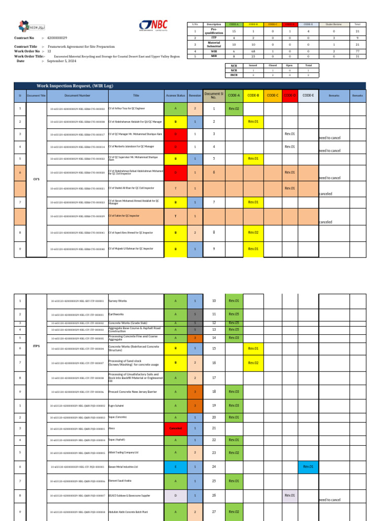 Aggregate Test Log EMR-7 (ITP Rev. 3) | PDF