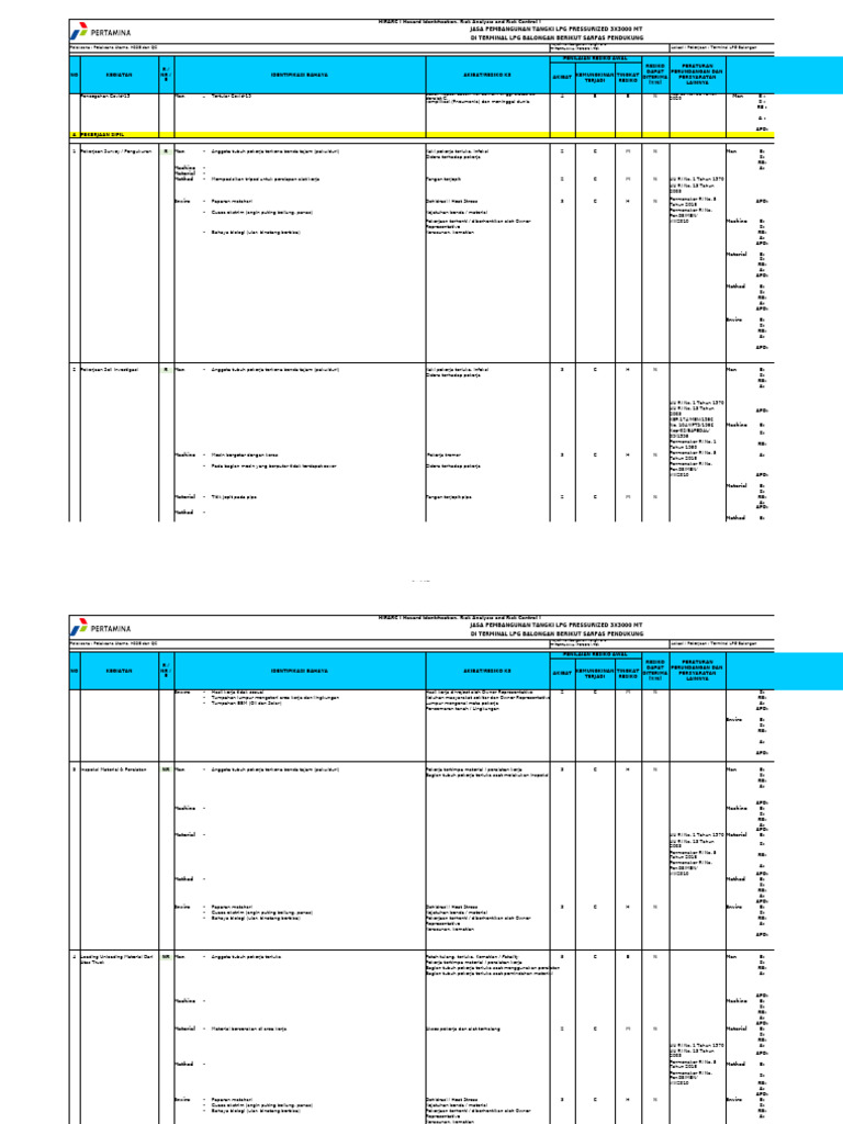 HIRARC Revisi 7 | PDF