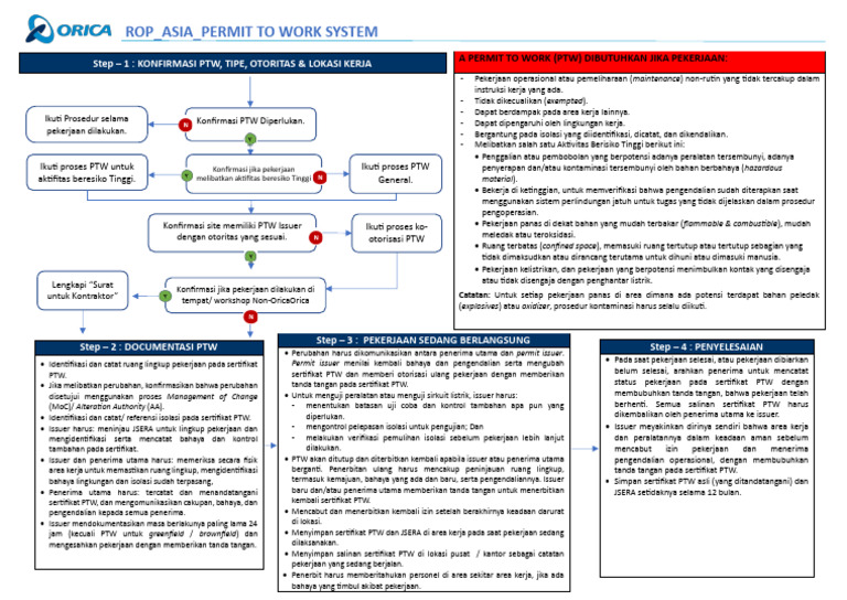 01 - ROP - PTW - ASIA - DRAFT - VO - Flowchart - RMT - Bahasa | PDF