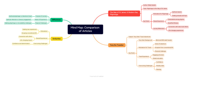 Mind Map - Comparison of Two Articles-240429122304 | PDF