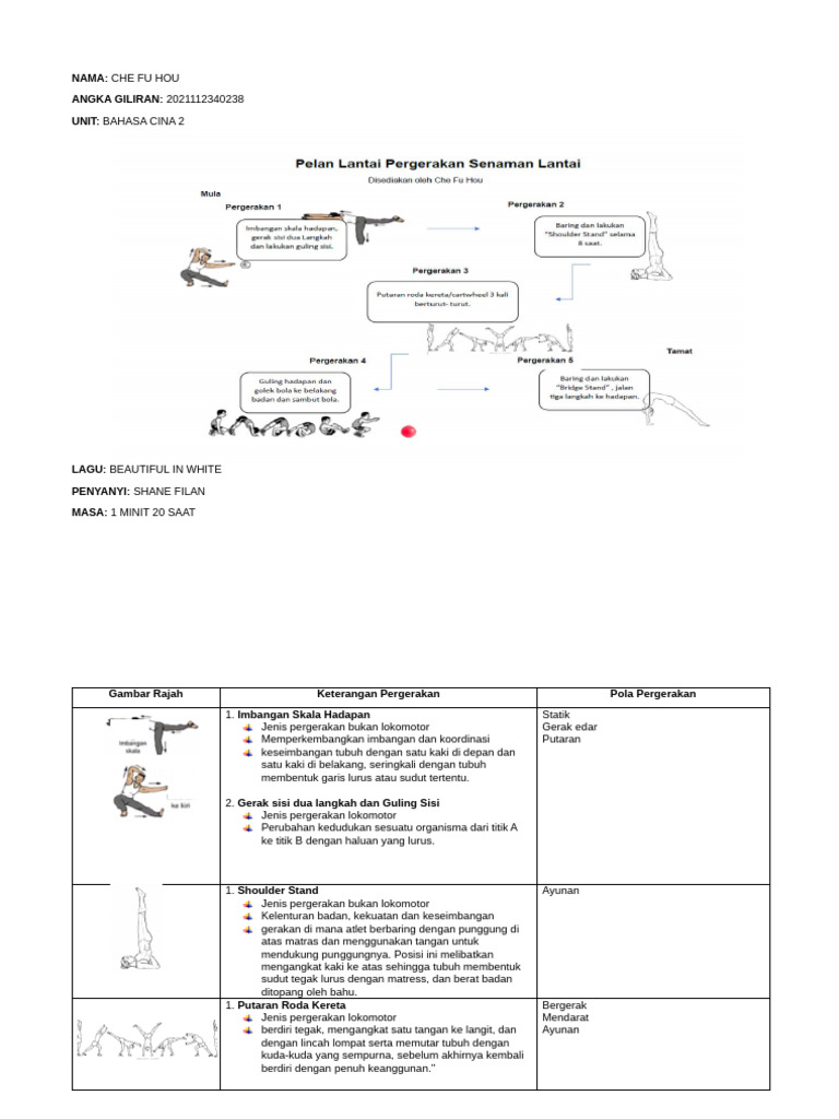 PJMS3232 - Pelan Lantai Senaman Lantai | PDF