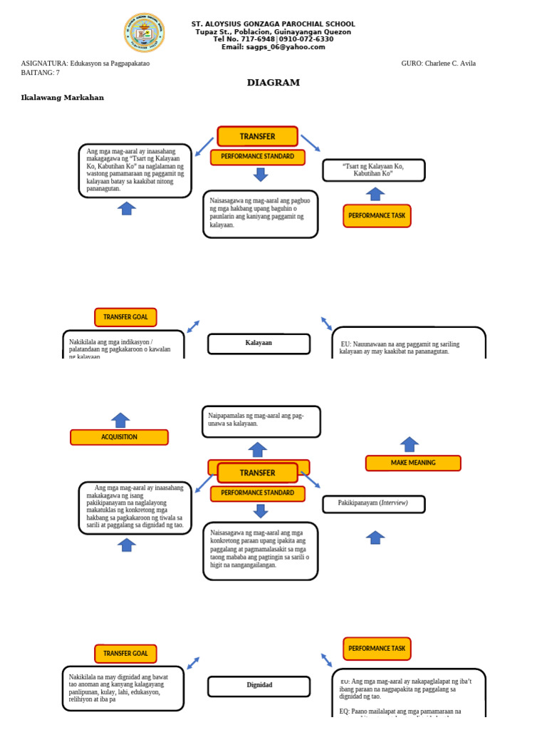 Diagram Esp7-2nd Quarter | PDF