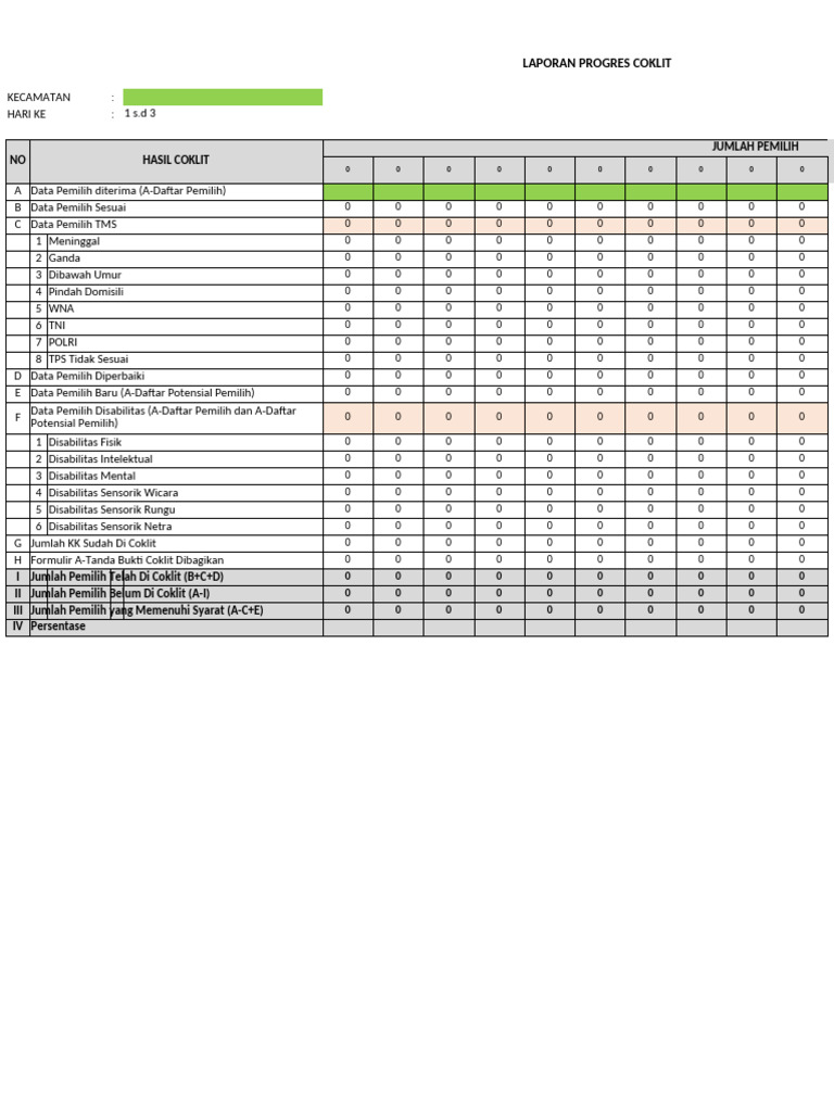 Laporan Progres Coklit Hari 1-3 | PDF