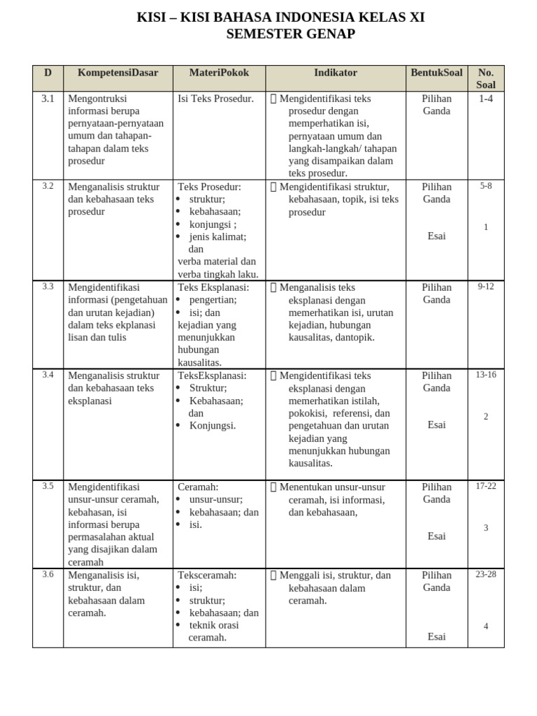 Kisi-Kisi Ujian Bahasa Indonesia Kelas XI | PDF