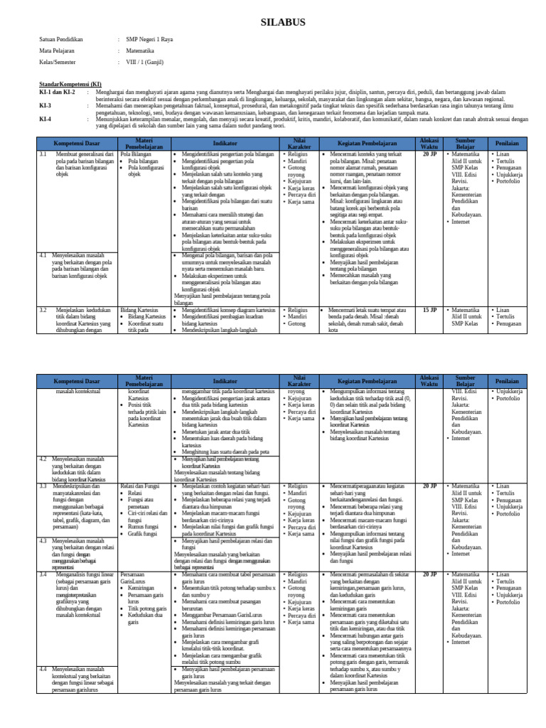 Silabus Kelas 8 IDS | PDF