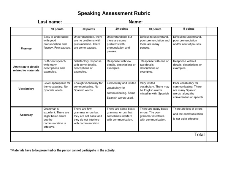 Speaking Assessment Rubric Intensivo | PDF