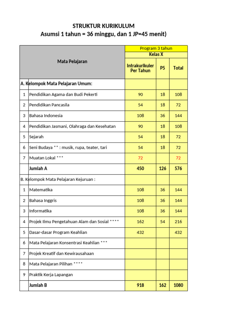 Struktur Kurikulum Merdeka Pdf