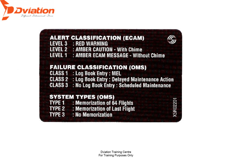 A320 - Classification Guide | PDF