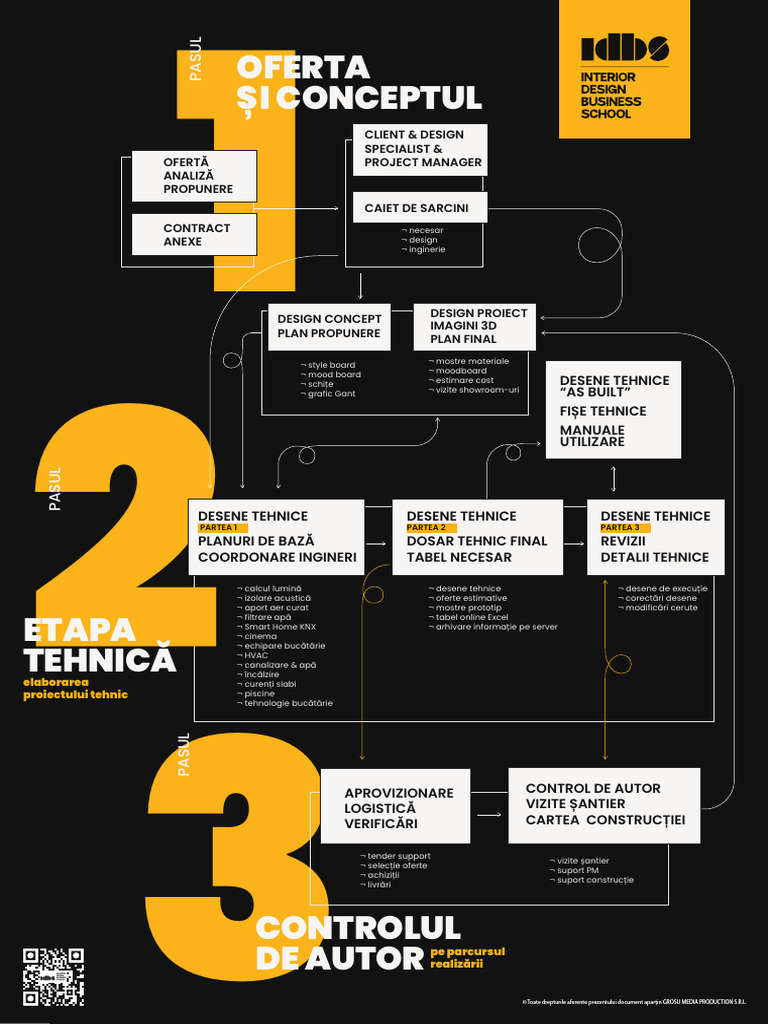 Afis A1 Etapelucru Idbs | PDF