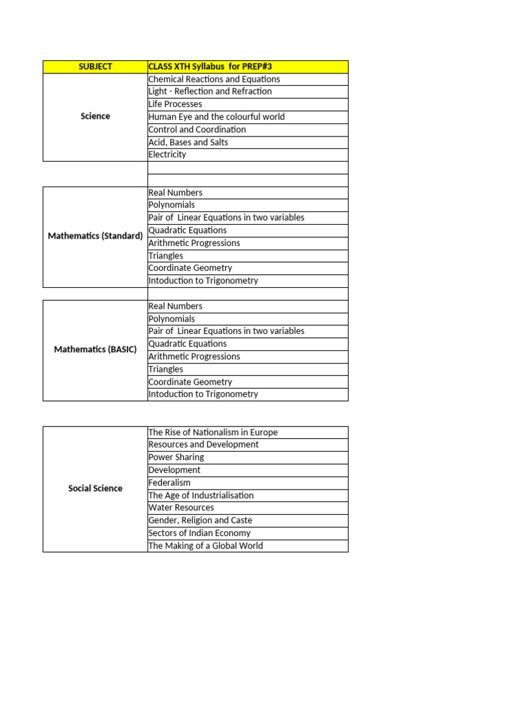 JEET PREP#3 Syllabus Break Up-Xth and XIIth - Updated | PDF