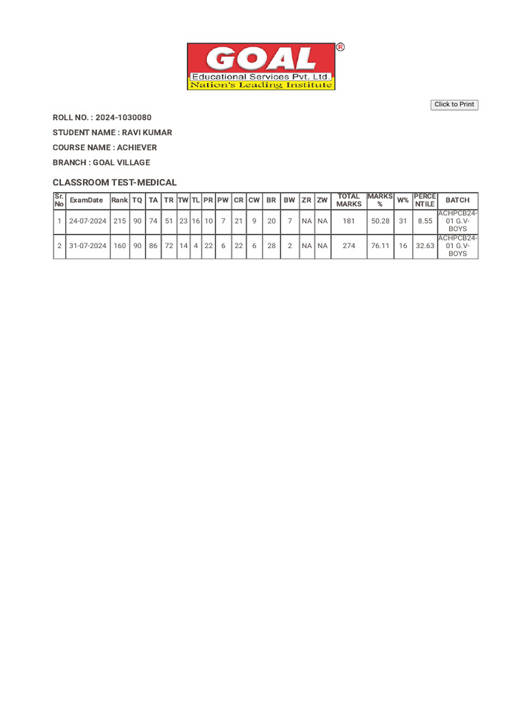 GOAL INSTITUTE - Get Your Result | PDF